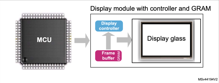 Stm32 Advanced Peripherals Ltdc Part 1 Introduction And Environment Setup Embeddedexpertio 